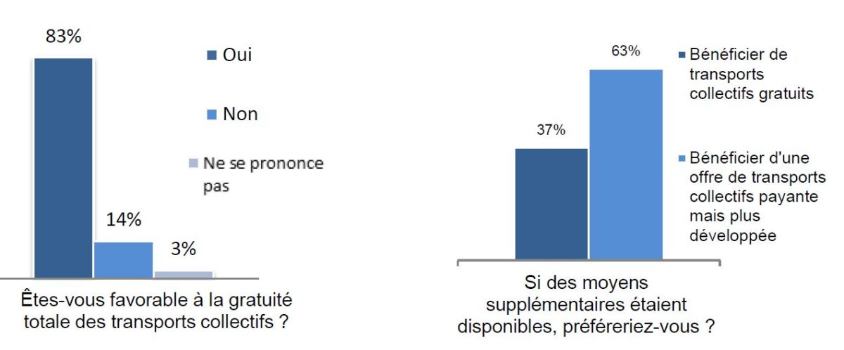La gratuité, une bonne idée ? - Trans-Missions